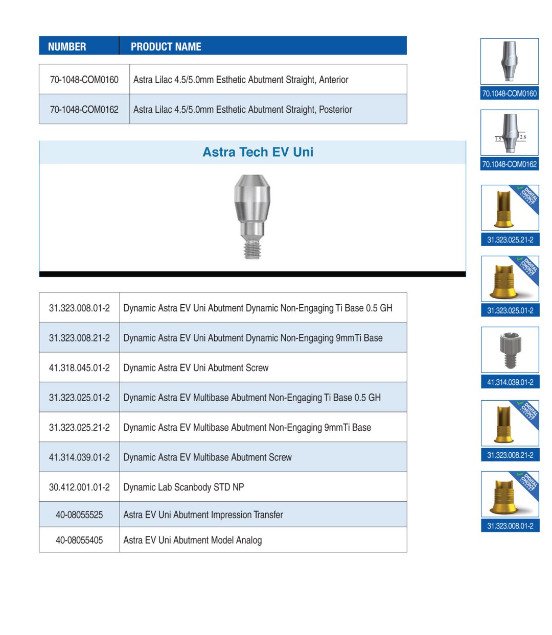 Astra Implant Systems | Swiss NF Metals