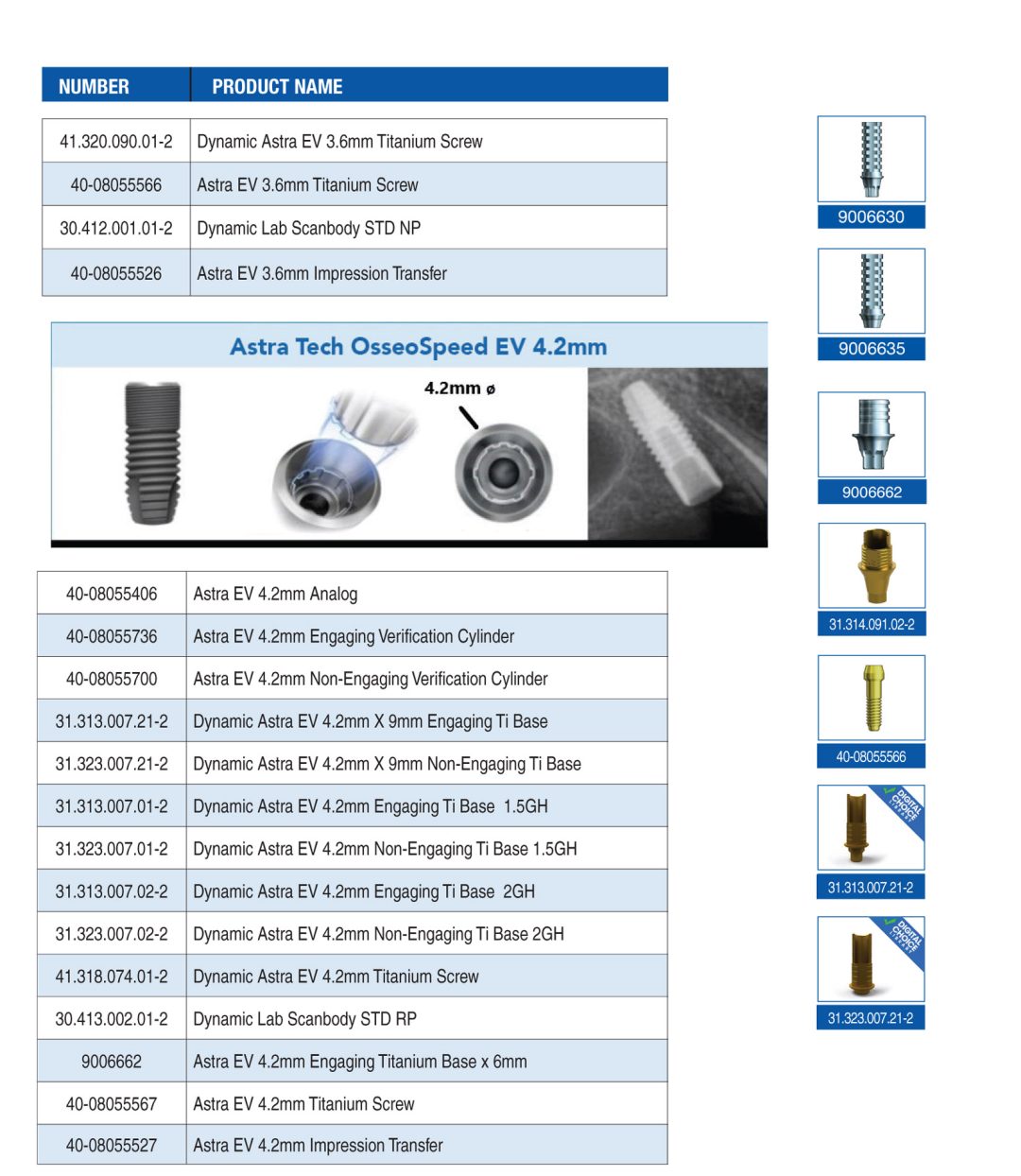 Astra Implant Systems | Swiss NF Metals