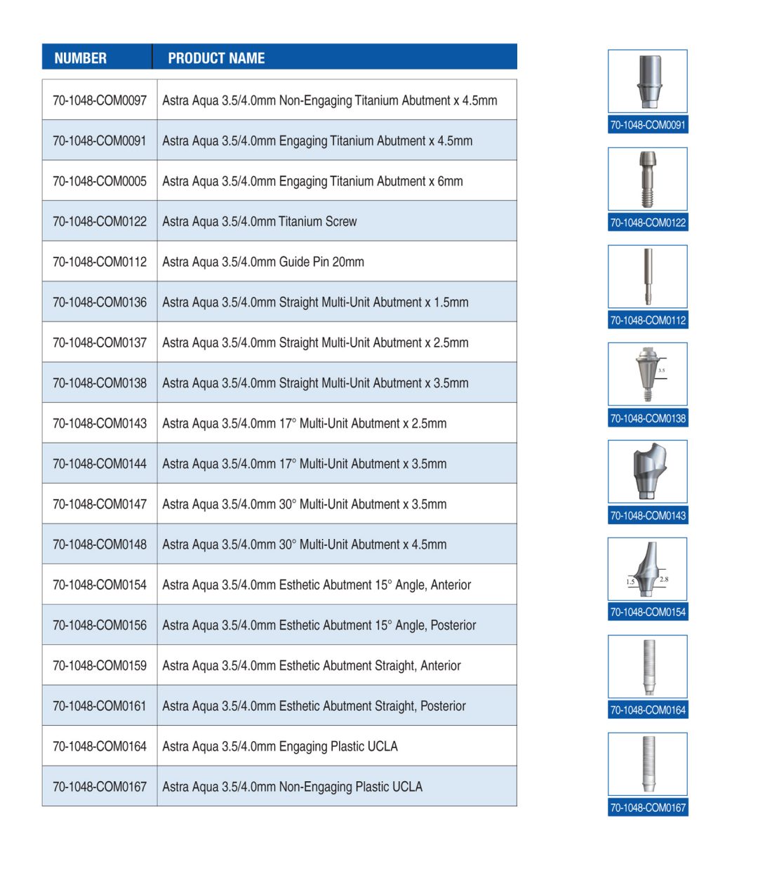 Astra Implant Systems | Swiss NF Metals