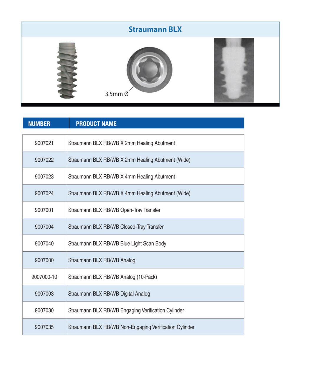 Straumann - Swiss NF Metals