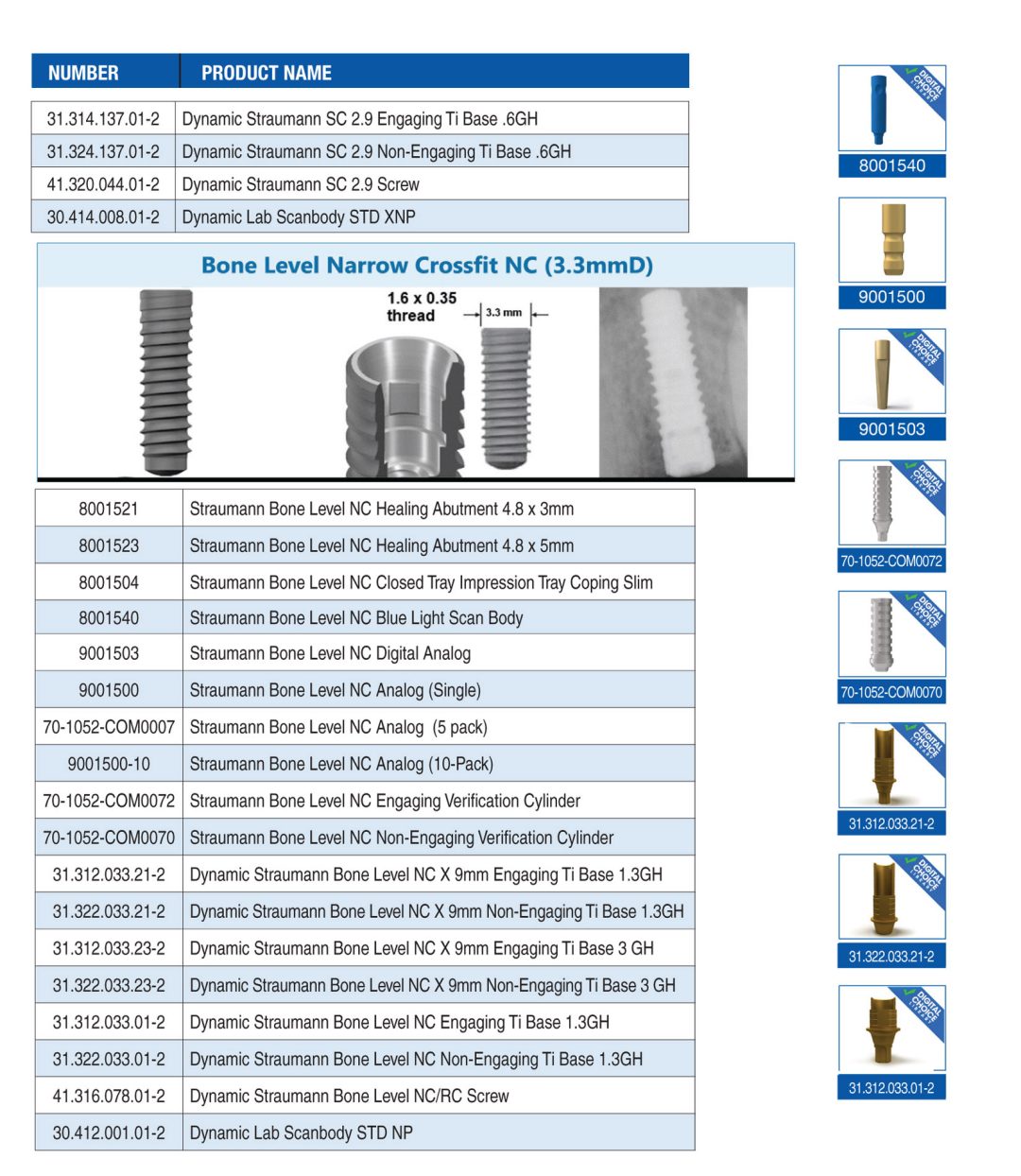 Straumann - Swiss NF Metals