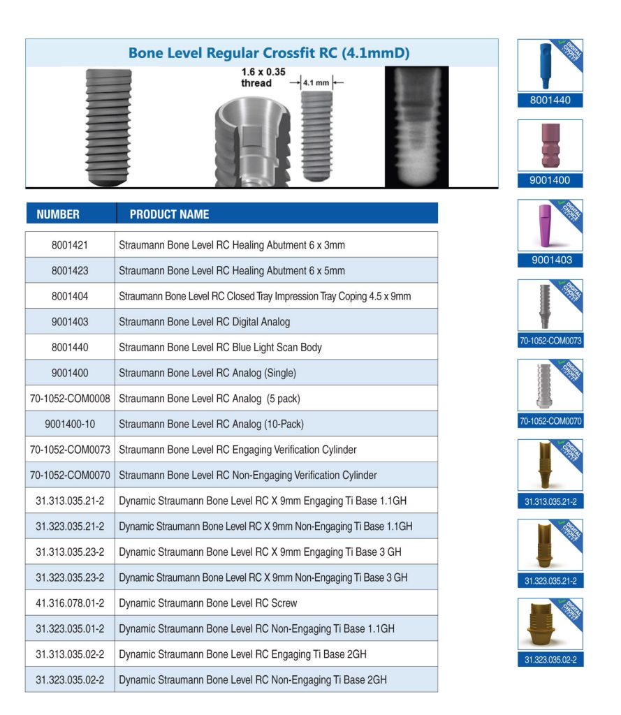 Straumann - Swiss NF Metals