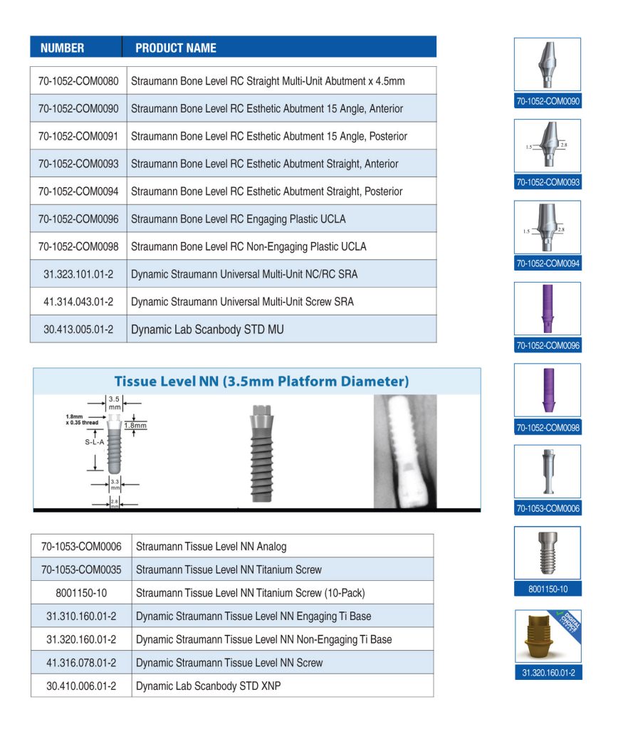 Straumann - Swiss NF Metals