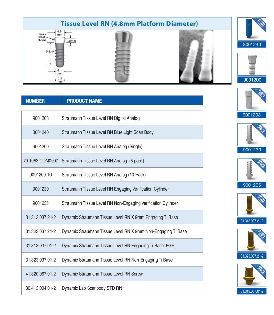 Straumann - Swiss NF Metals